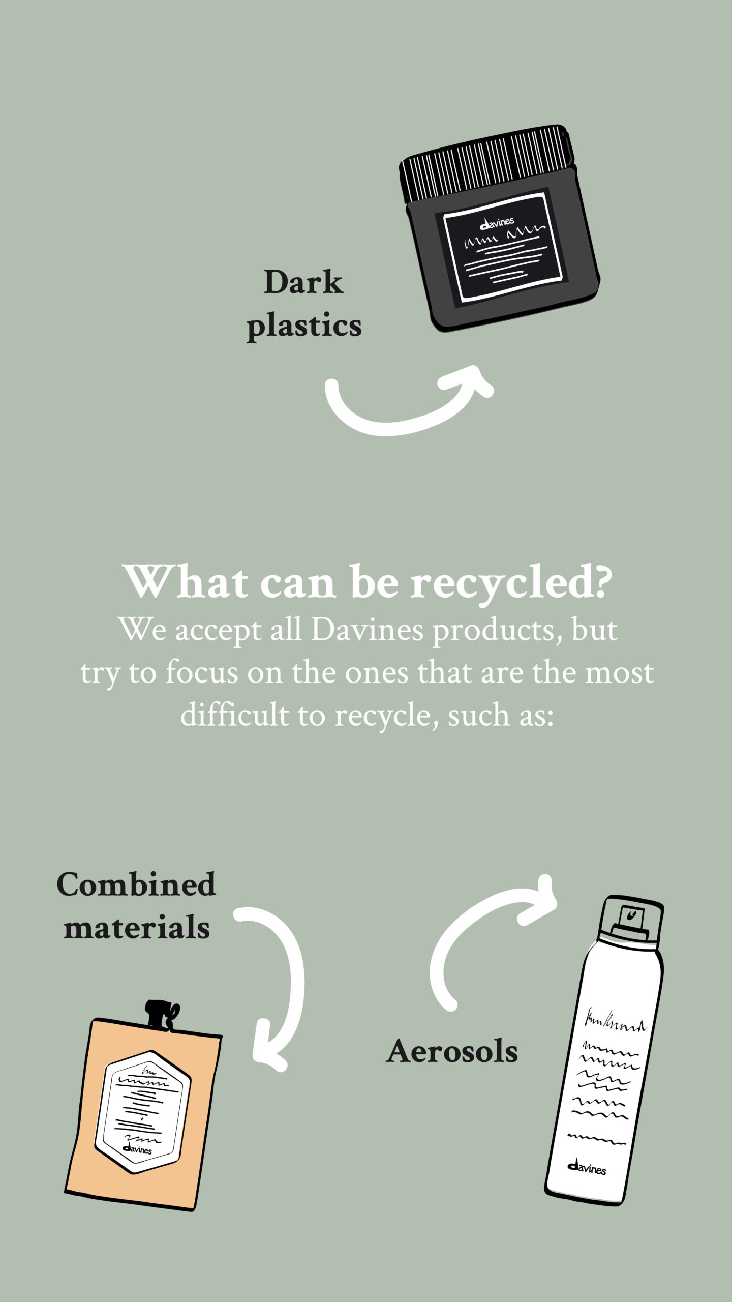 The Take Back Box Program – DavinesPro